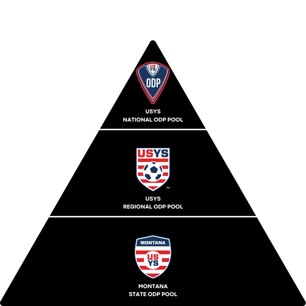 ODP Montana Olympic Development Program - Montana Youth Soccer Association